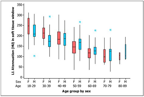 tomography free full text identification of bone mineral density deficit using l1 trabecular