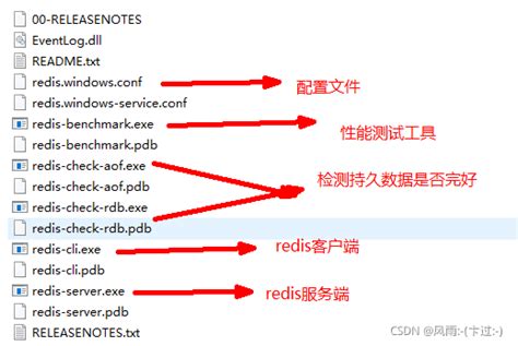 三 redis的安装与启动 redis64 3 0 501创建桌面启动图标 csdn博客