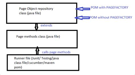 page object model pom with page factory selenium tutorial
