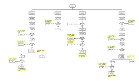 c语言结构体的流程图怎么画 结构流程图不会画？手把手教你学会！ 淡定地坚强的博客 csdn博客