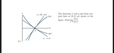 [solved] the functions f and g and their tange