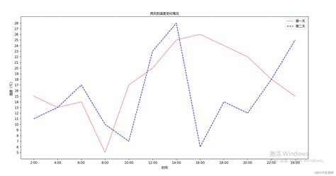 python matplotlib在指定横坐标某个点处做标记 matplotlib绘图横坐标 mob6454cc70219b的技术博客 51cto博客