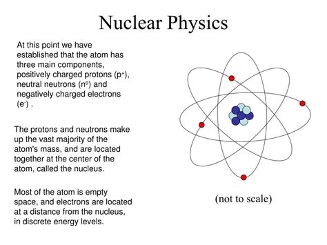 ppt nuclear physics powerpoint presentation free download id 6851086