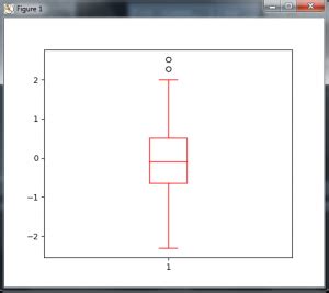 Python Matplotlib Plotting BoxPlot Codeloop