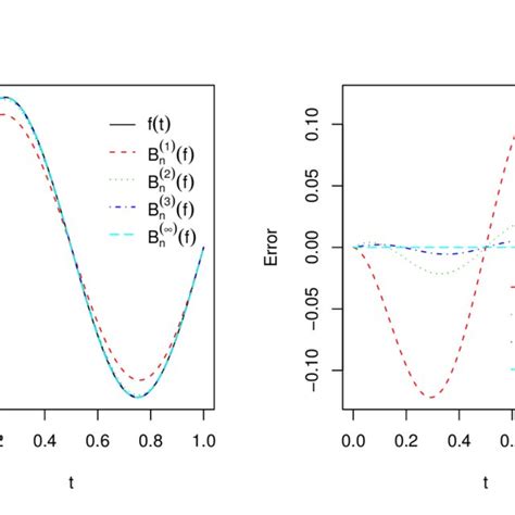 pdf iterated bernstein polynomial approximations
