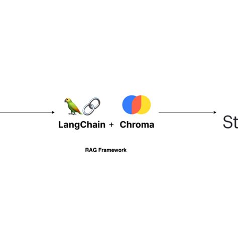 A Tutorial On How To Build Your Own RAG And How To Run It Locally
