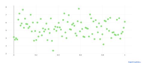 python使用plotly绘图工具绘制散点图、线形图的方法 开发技术 亿速云