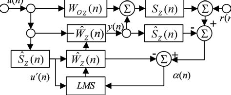 the modified filtered x lms algorithm for anc download scientific diagram