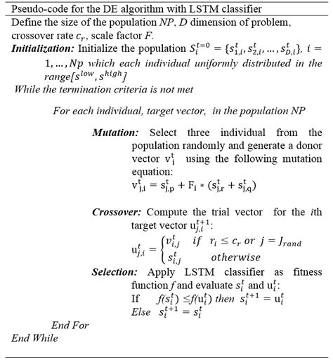 the pseudo code of the lstm hyperparameter optimization using de algorithm download scientific