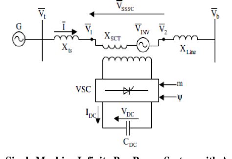figure 1 from a novel control scheme of static synchronous series compensator for frequency