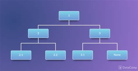 python data structures with primitive and non primitive examples datacamp