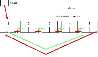 Convert Binary Tree In Circular Doubly Linked List PROGRAMMING INTERVIEWS