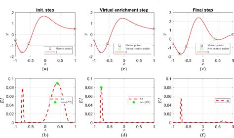 figure 2 from an eﬀicient parallel global optimization strategy based on kriging properties