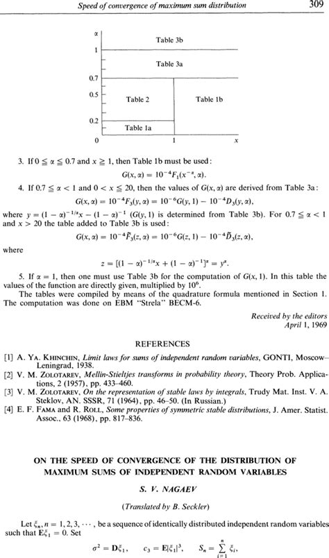 on the speed of convergence of the distribution of maximum sums of independent random variables