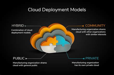 aws cloud deployment models