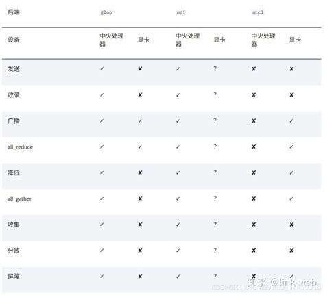 pytorch分布式训练（二init process group） torch processgroup csdn博客