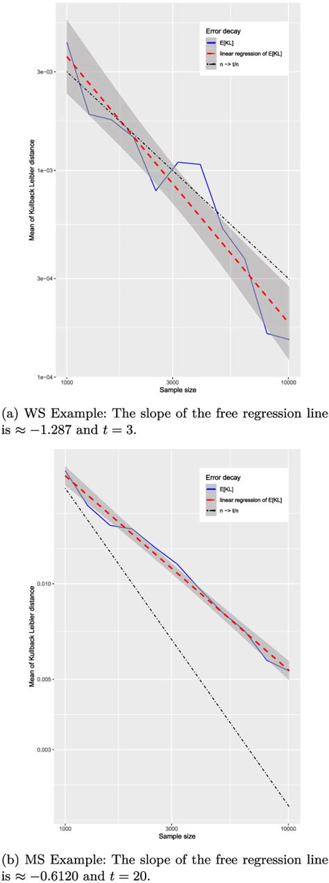 tensorized kullback leibler divergence between the true and selected download scientific