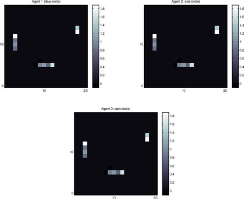 [pdf] primal dual distributed temporal difference learning semantic scholar