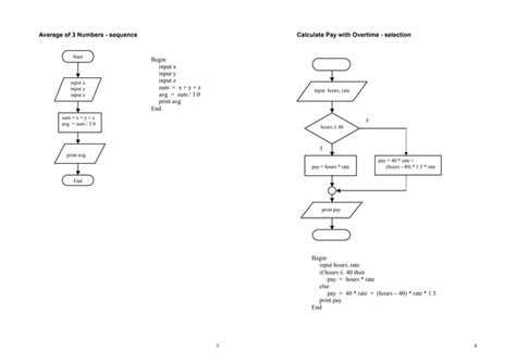 pseudocode and flowchart examples ppt flow chart gambaran