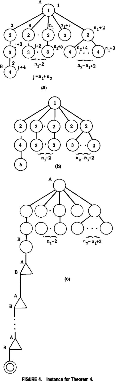 figure 4 from anomalies in parallel branch and bound algorithms semantic scholar