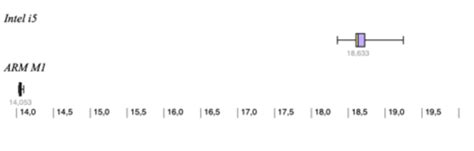 fibonacci sequence swift language download scientific diagram