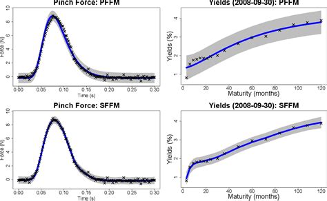 figure 1 from semiparametric functional factor models with bayesian rank selection semantic