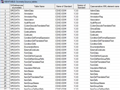 reading xml files sas r clinical standards toolkit 1 4 user s guide