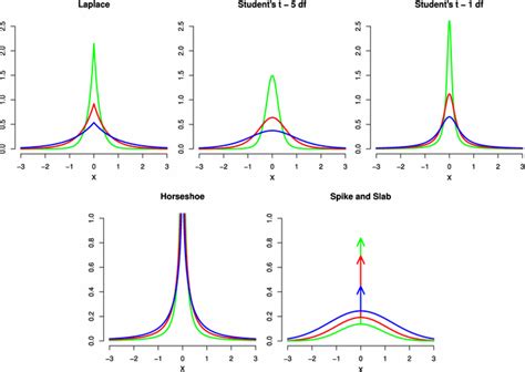 expectation propagation in linear regression models with spike and slab priors springerlink