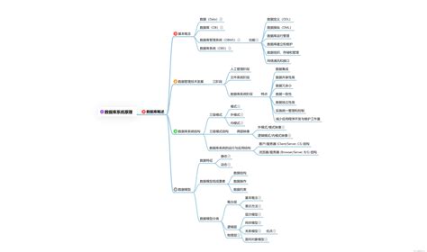 数据库概述xmind图 数据库xmind csdn博客