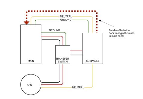 Residential Manual Transfer Switch Wiring Diagram Collection