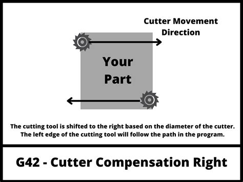 quick guide to the g42 cnc g code [cutter comp right] machinist guides