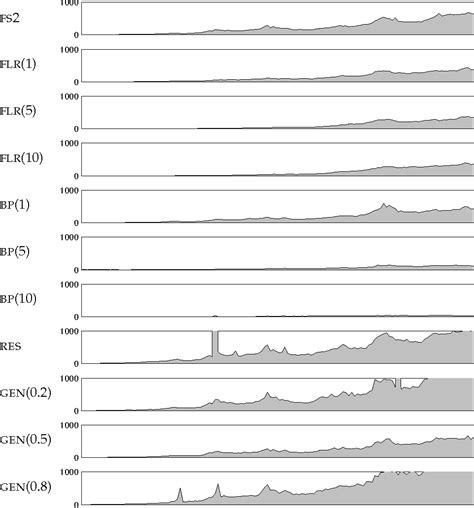 figure 2 from sampling strategies for particle filtering slam semantic scholar
