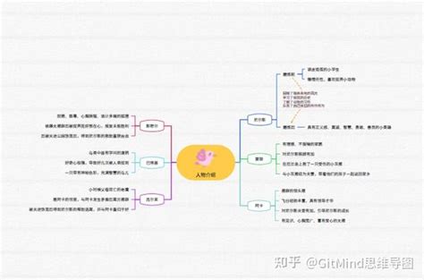 尼尔斯骑鹅旅行记全书超详细思维导图六年级孩子必备 知乎