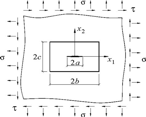 figure 3 from an abaqus implementation of the extended finite element method semantic scholar