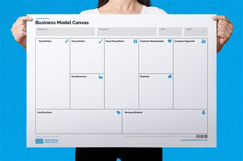 Business Model Canvas Template Online Free
