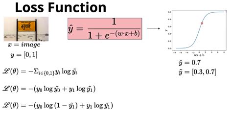 Hidden Facts Of Cross Entropy Loss In Machine Learning World Ai Nxt