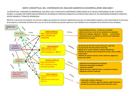 MAPA Conceptual examples Fuentes básicas del error Errores en la
