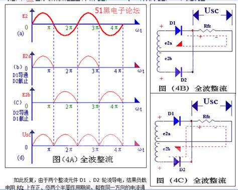 半波整流全波整流桥式整流电路详解 写得很不错 模拟数字电子技术