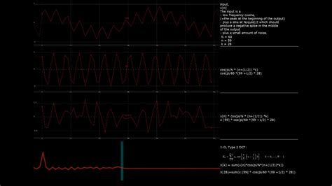 discrete cosine transform visualisation youtube