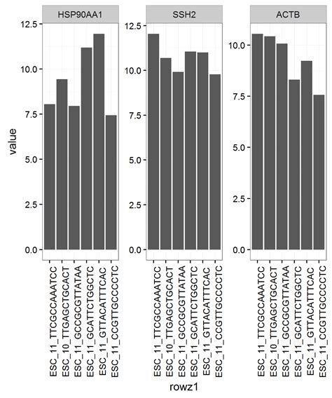 R Ggplot Bar Chart Order Free Table Bar Chart