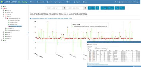Introducing ArcGIS Monitor