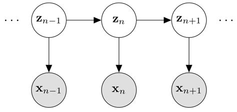 inference for hidden markov models