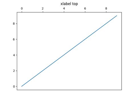 x axis label matplotlib labels my xxx hot girl