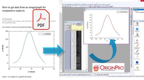 how to get extract data from graph image image digitizer originpro youtube
