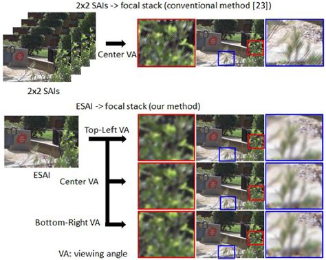 figure 1 from compact representation of light field data for refocusing and focal stack