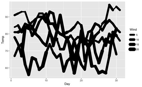 Make Your Ggplot Extension Package Understand The New Linewidth Aesthetic