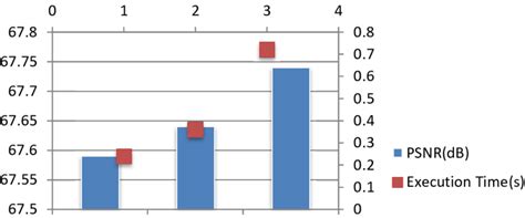 comparison of non adaptive interpolation methods download scientific diagram