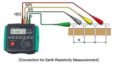 Principle Of Earth Resistivity Measurements Earth Express
