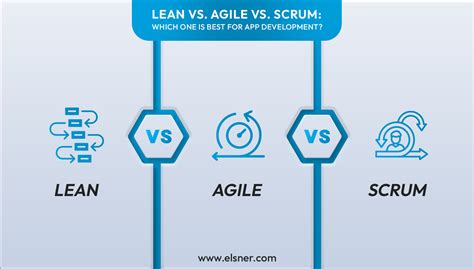 lean vs agile vs scrum which works best for app development