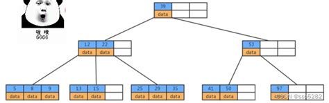 【mysql】mysql 的学习教程（五）之 mysql 索引底层：b 树详解 mysql b 树详解 csdn博客